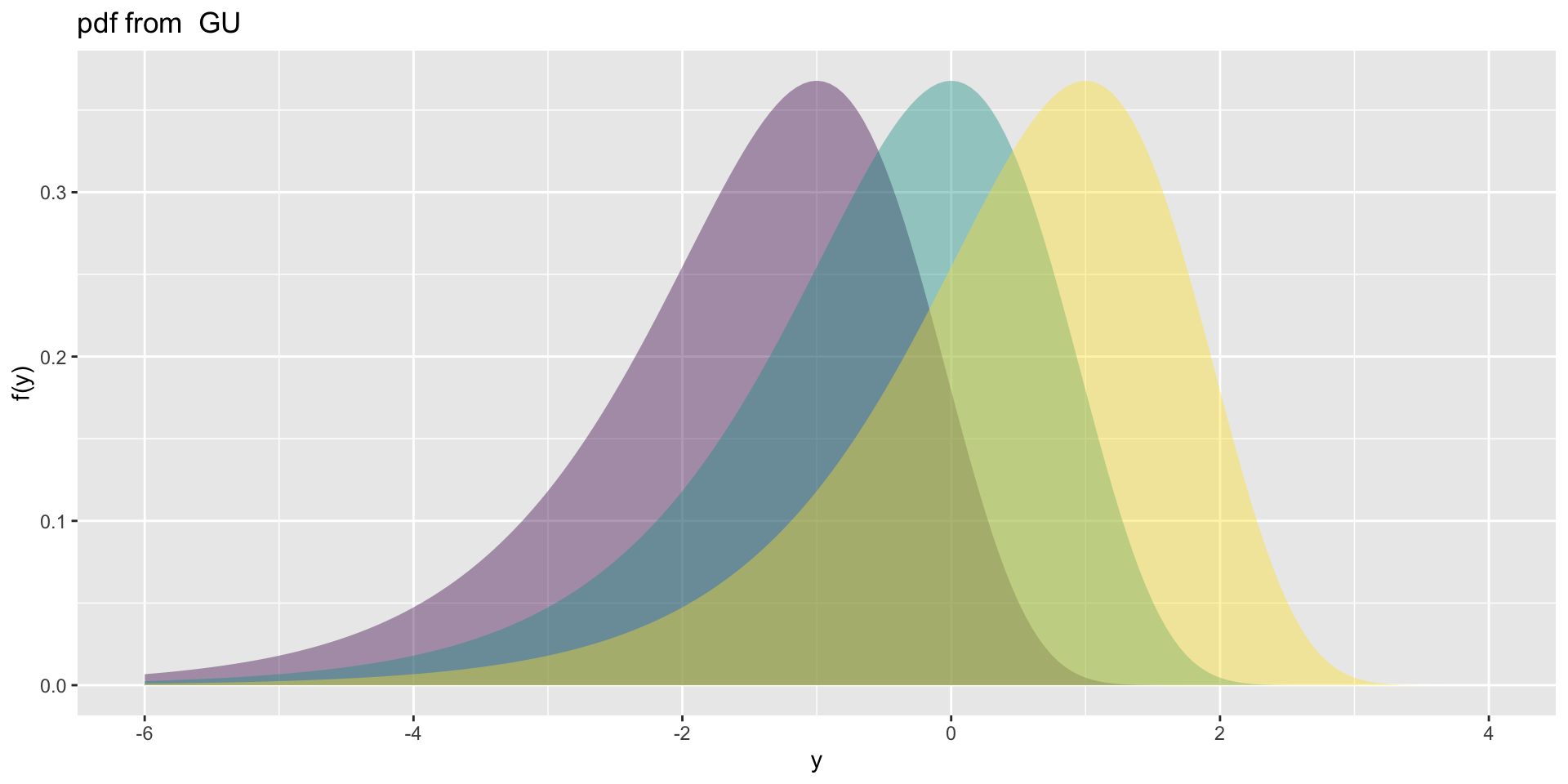 Gamlss Port Short Course 2024 Continuous Distributions