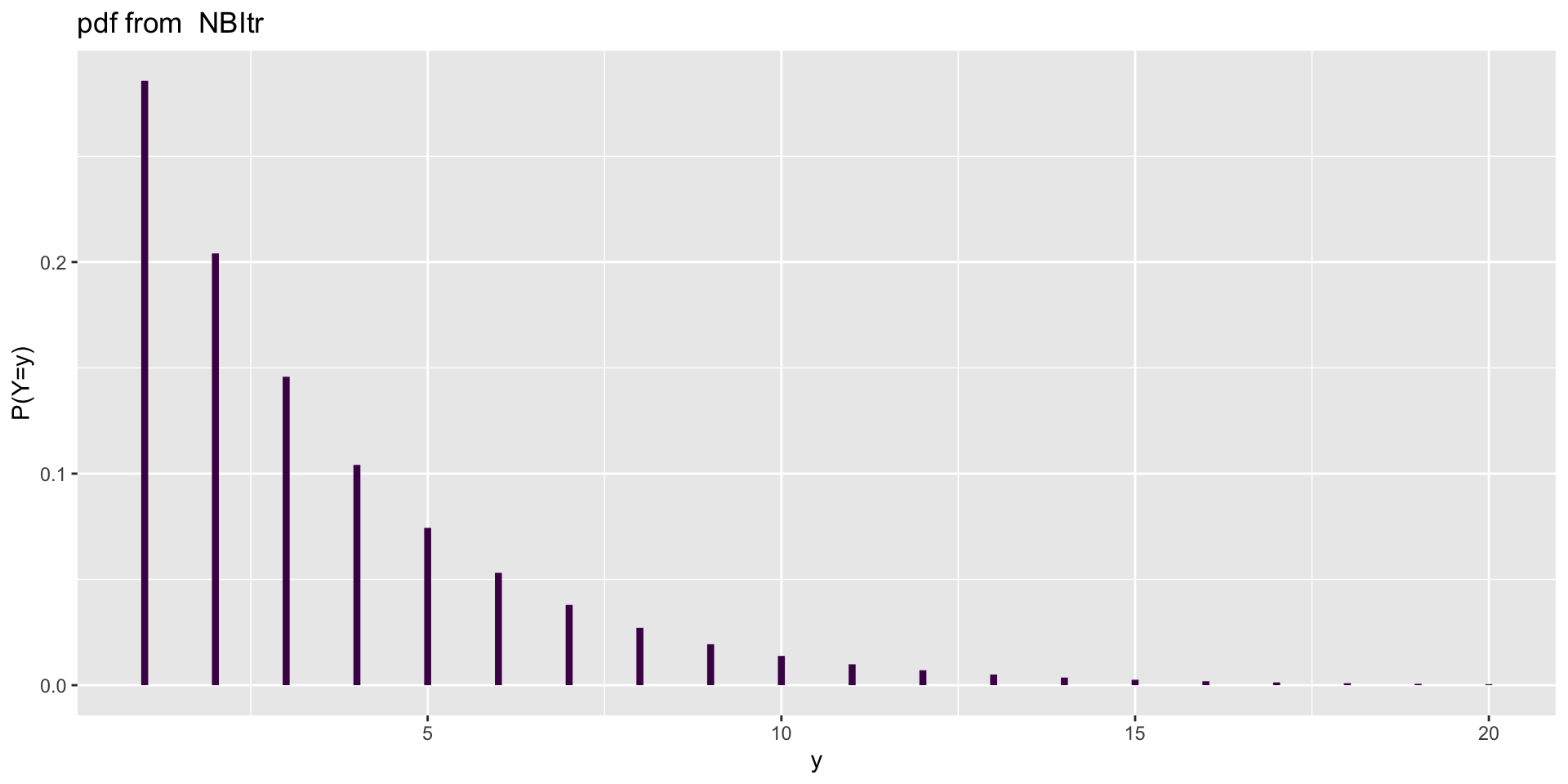 GAMLSS Port Short Course 2024 - Discrete Distributions GAMLSS Port Short Course 2024 - Discrete Distributions