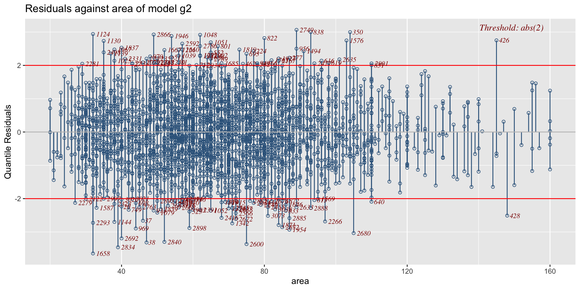 GAMLSS Port Short Course 2024 - Diagnostics and ggplots