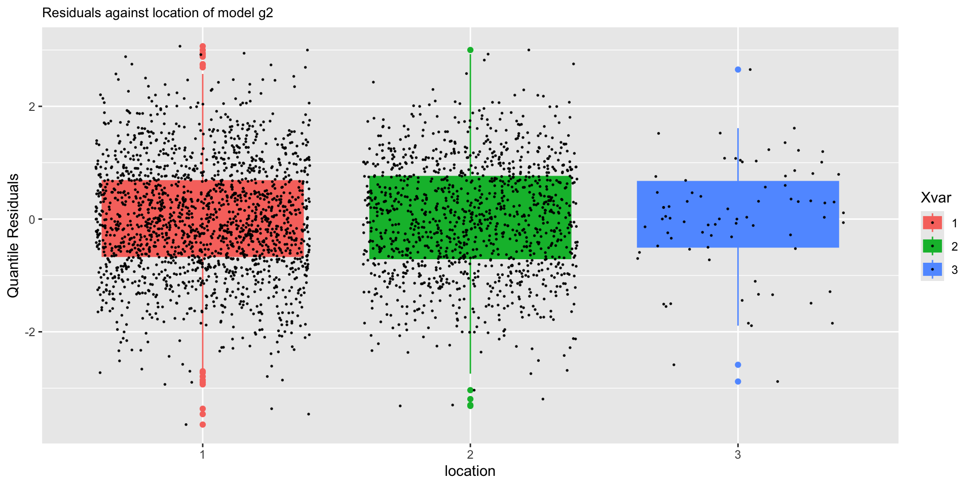 GAMLSS Port Short Course 2024 - Diagnostics and ggplots