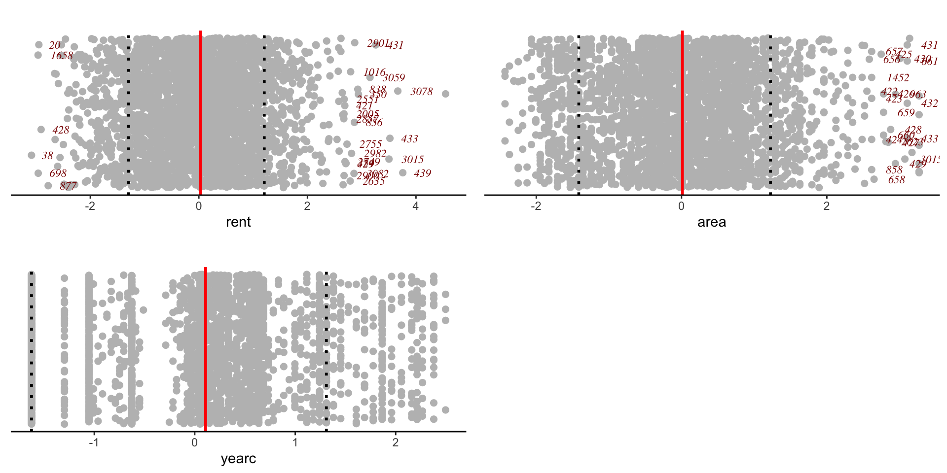GAMLSS Short Course - Data