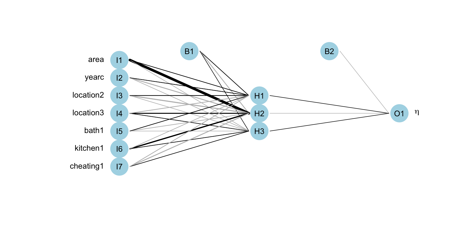GAMLSS Short Course - Fitting